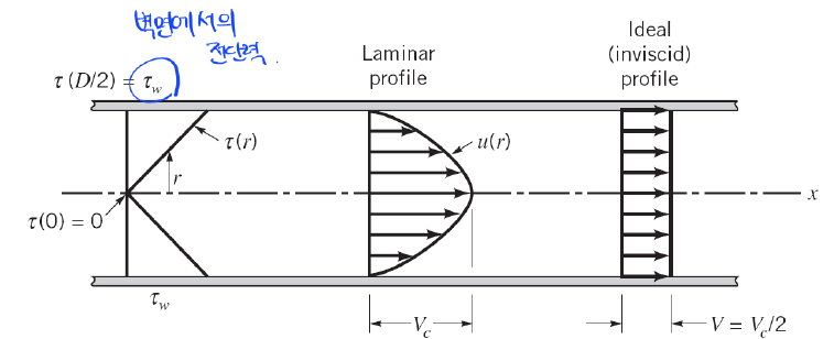유체역학2 CH8. 층류와 난류, 레이놀즈수, 푸아즐리 법칙 : 네이버 블로그