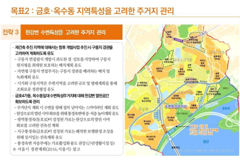 부동산 택리지 01 15 서울특별시 성동구 지역분석 1편성동구의 과거와 개요 네이버 블로그
