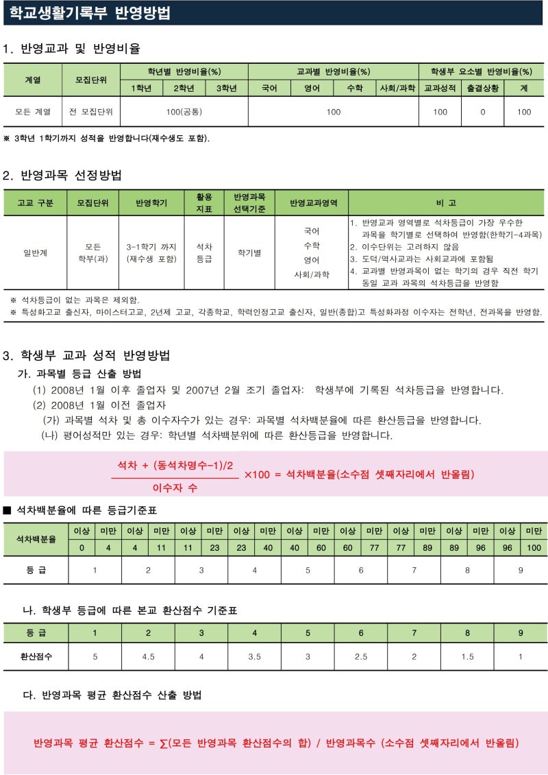 성결대학교 수시등급 및 경쟁률2022학년도 성결대 입결 확인하고 합격하자 네이버 블로그