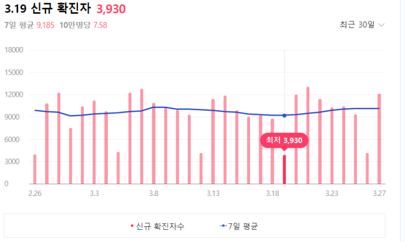 코로나 생활지원금 격리 지원비 온라인 신청방법 보조금 24 입금 필요서류 네이버 블로그