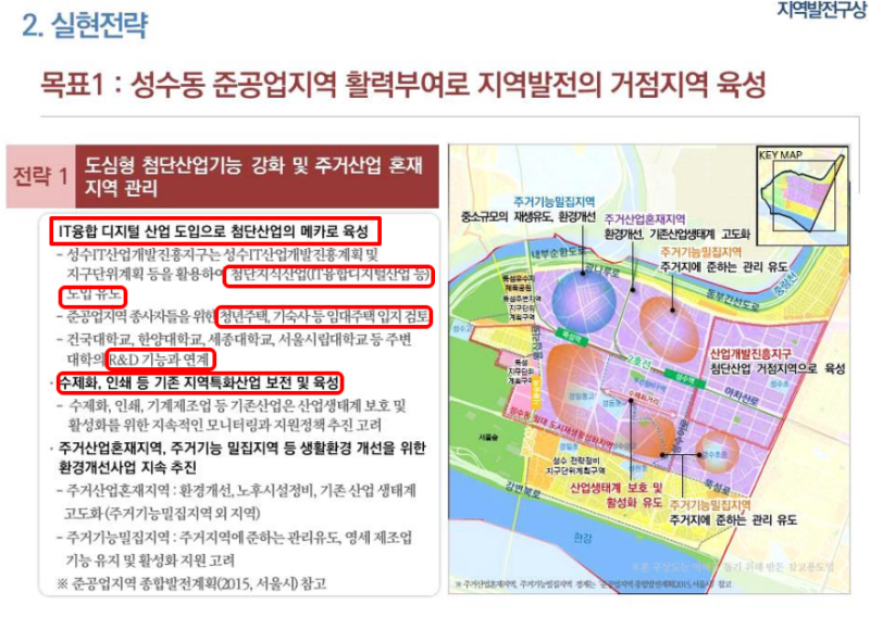 부동산 택리지 01 15 서울특별시 성동구 지역분석 1편성동구의 과거와 개요 네이버 블로그