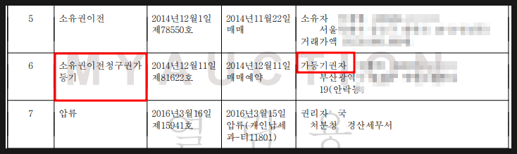 경매와 가등기 소유권이전청구권 가등기 담보가등기 인수 여부 정리 네이버 블로그