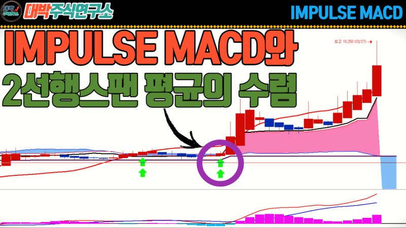 IMPULSE MACD와 2선행스팬 평균의 수렴 : 네이버 블로그
