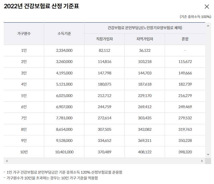 코로나 생활지원금 격리 지원비 온라인 신청방법 보조금 24 입금 필요서류 네이버 블로그