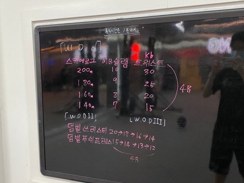 3월 셋째주 운동기록 Feat킥복싱and크로스핏 네이버 블로그