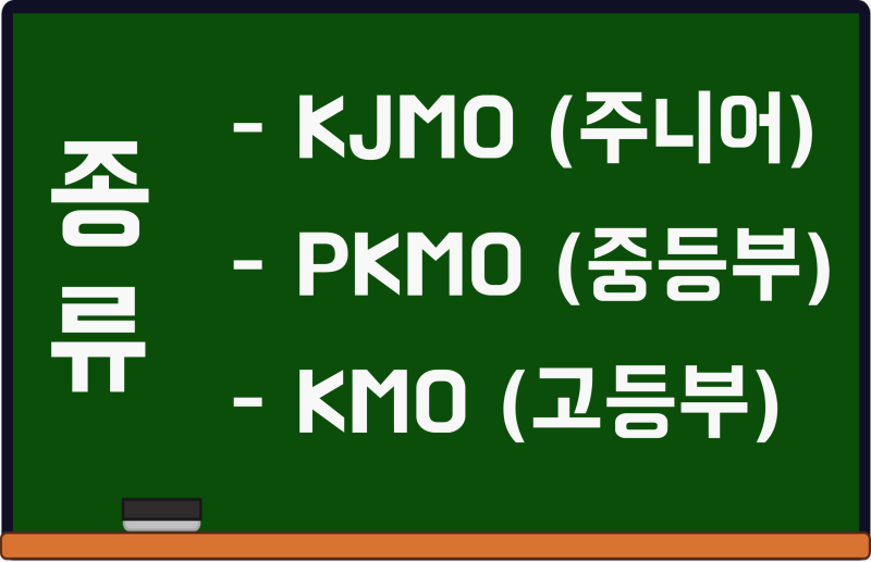 한국수학올림피아드 종류 (KJMO/PKMO/KMO + IMO, 주니어/중등부/고등부) : 네이버 블로그