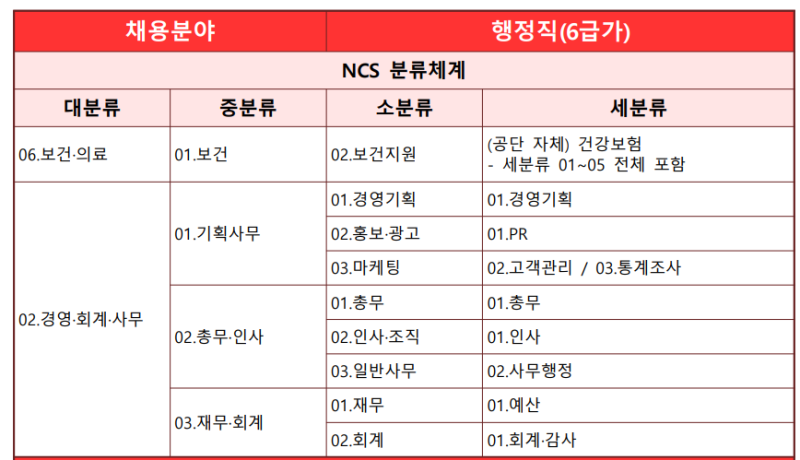 2023년 상반기 국민건강보험공단건보 채용공고 및 Ncs직무기술서 알아보기 러닝플러스 네이버 블로그