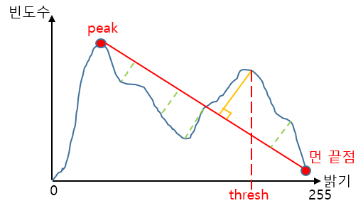 [OpenCV][C++] Thresholding 이진화 영상 만들기 총정리 (1) - image threshold ...