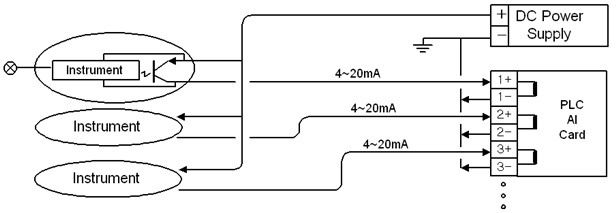 [계장/Sys.] Wiring Type : 네이버 블로그
