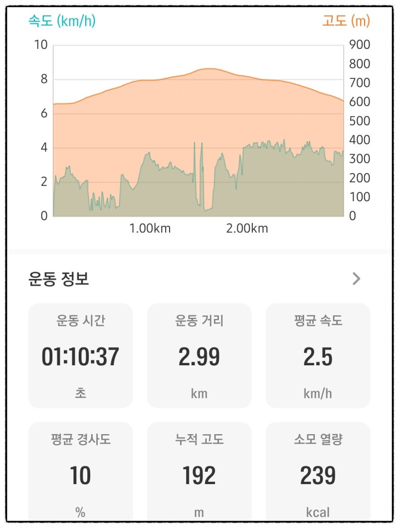 경주 토함산 등산코스 최단코스 석굴암주차장에서 정상까지 산행 및 석굴암 방문 주차비 입장료 네이버 블로그