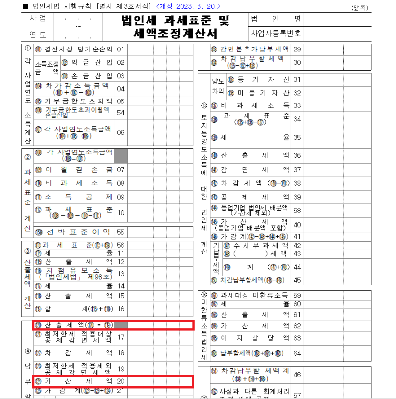 법인사업자 법인세 신고 늦게 했을 때 또는 안 했을 때 가산세는 신고대상자 가산세감면 포함 네이버 블로그
