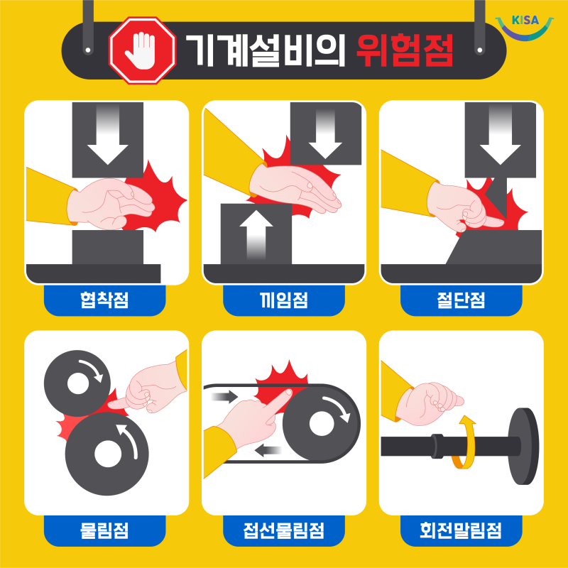페일 세이프(Fail Safe)&풀 프루프(Fool Proof), 휴먼에러와 오작동 사고방지를 위한 안전설계 : 네이버 블로그