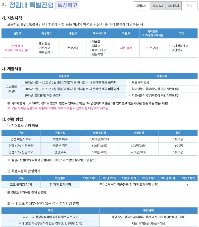 연성대 수시등급 및 경쟁률2023학년도 연성대학교 최신 입결 확인하고 합격하자 네이버 블로그
