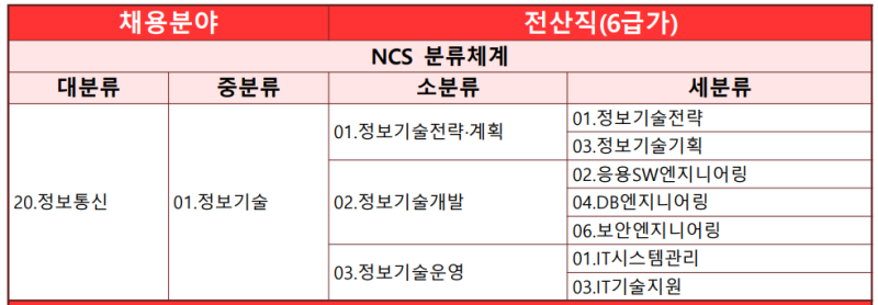 2023년 상반기 국민건강보험공단건보 채용공고 및 Ncs직무기술서 알아보기 러닝플러스 네이버 블로그