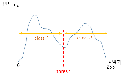 [OpenCV][C++] Thresholding 이진화 영상 만들기 총정리 (1) - image threshold ...