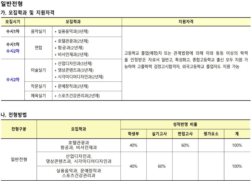 한양여자대학교 수시등급 및 경쟁률2022학년도 한양여대 입결 확인하고 합격하자 네이버 블로그