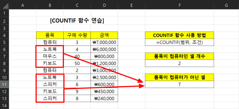 엑셀 Countif 함수 사용 방법 조건에 맞는 셀 개수 구하기 네이버 블로그