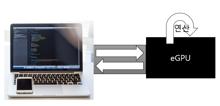 Windows 노트북 eGPU 기본 설정 팁 : 네이버 블로그