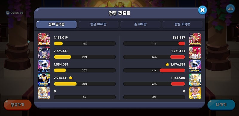 쿠키런 킹덤 쿠킹덤 푸룬주스맛 쿠키 토핑 And 캡사이신맛 쿠키 토핑 바뀌는 아레나 메타 네이버 블로그