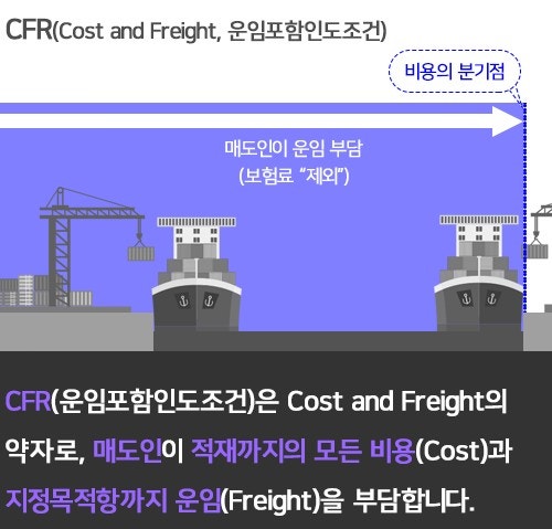 인코텀즈 EXW CFR DDP 조건 뜻과 차이 : 네이버 블로그