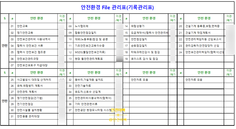 안전서류보존기한 산업안전보건법제164조 서류의보존 네이버 블로그