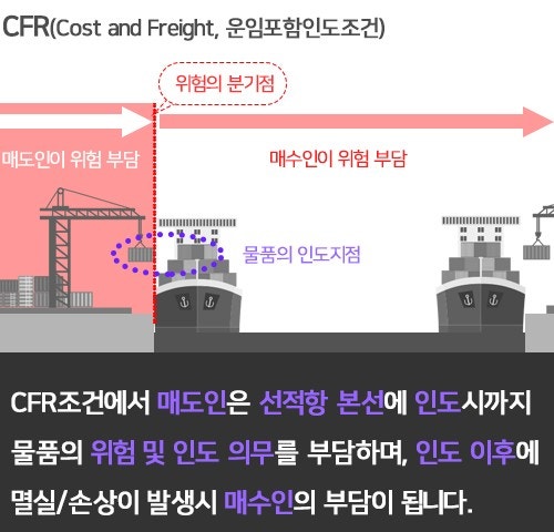 인코텀즈 EXW CFR DDP 조건 뜻과 차이 : 네이버 블로그