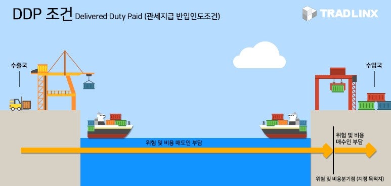 인코텀즈 EXW CFR DDP 조건 뜻과 차이 : 네이버 블로그