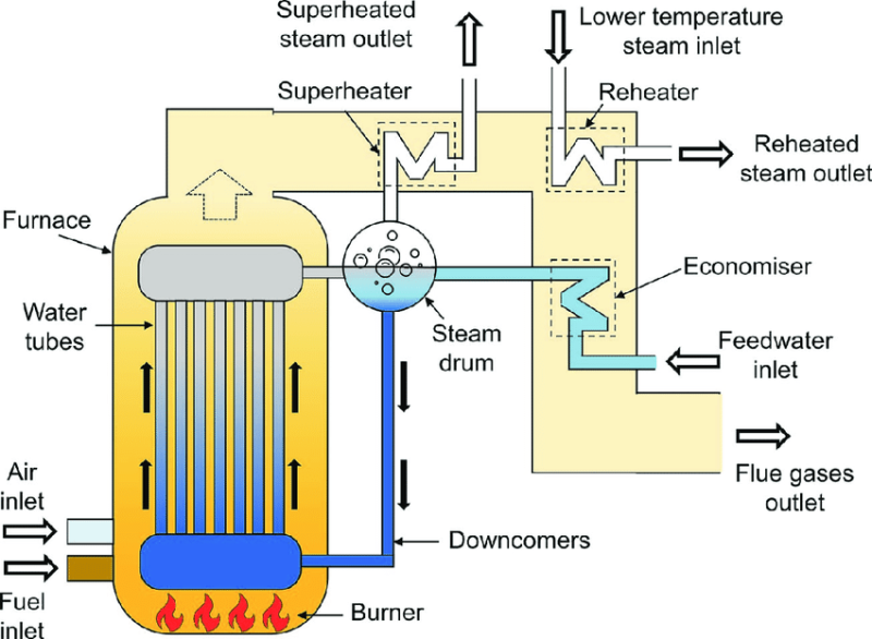 보일러 사고원인 & 주요 방호장치 : 네이버 블로그