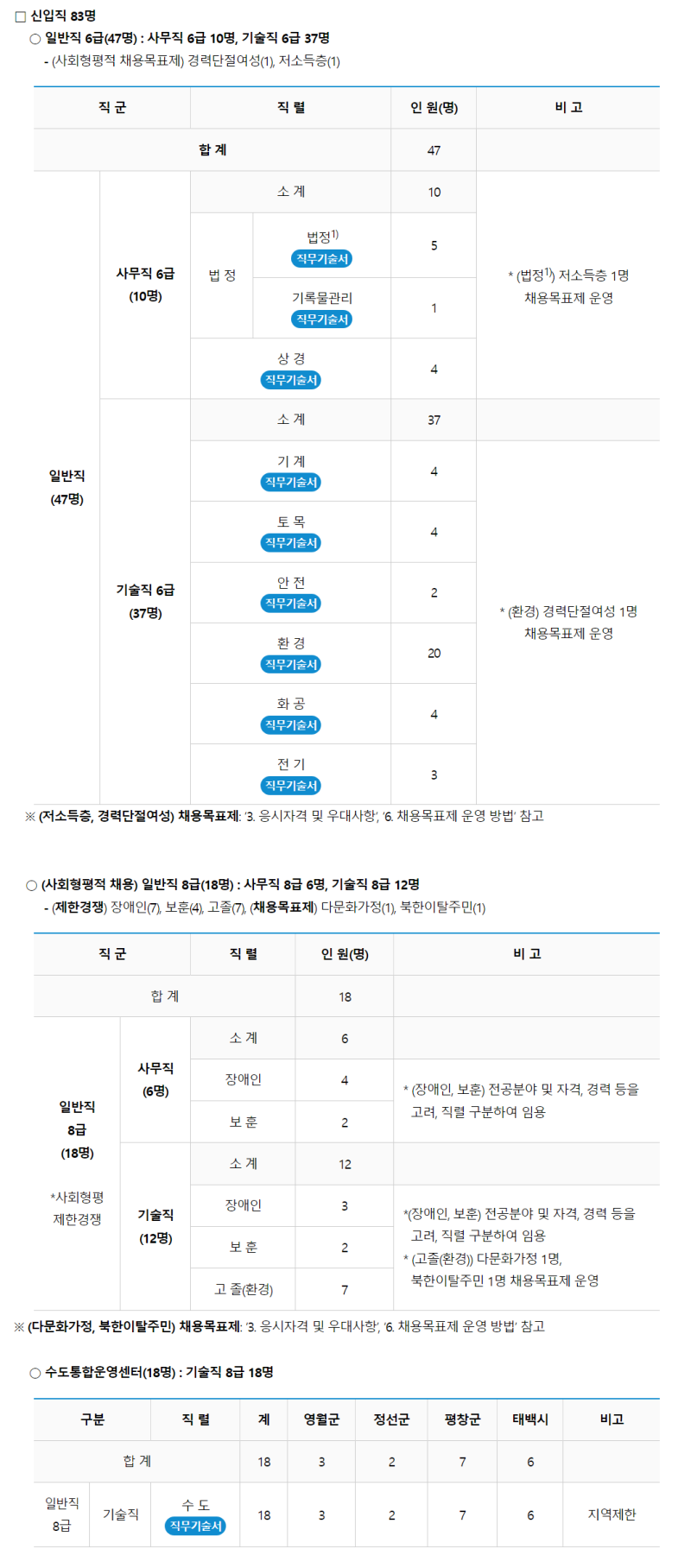 2023년 상반기 한국환경공단 채용공고 및 Ncs직무기술서 알아보기 러닝플러스 Ncs직업교육 할인이벤트 네이버 블로그