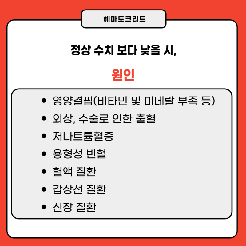 헤마토크리트 hematocrit 적혈구용적률 hct 수치 정상범위 총정리 : 네이버 블로그