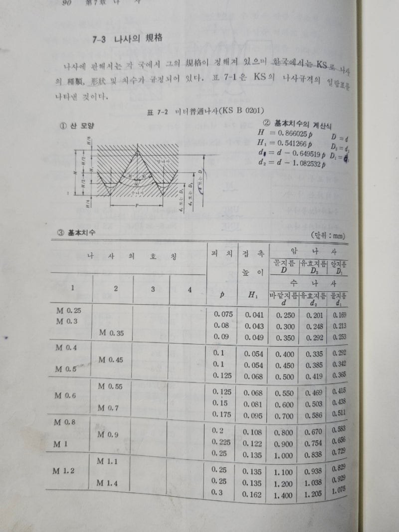 Ks Jis 미터나사규격 인치나사 미터보통나사 미터가는나사 네이버 블로그