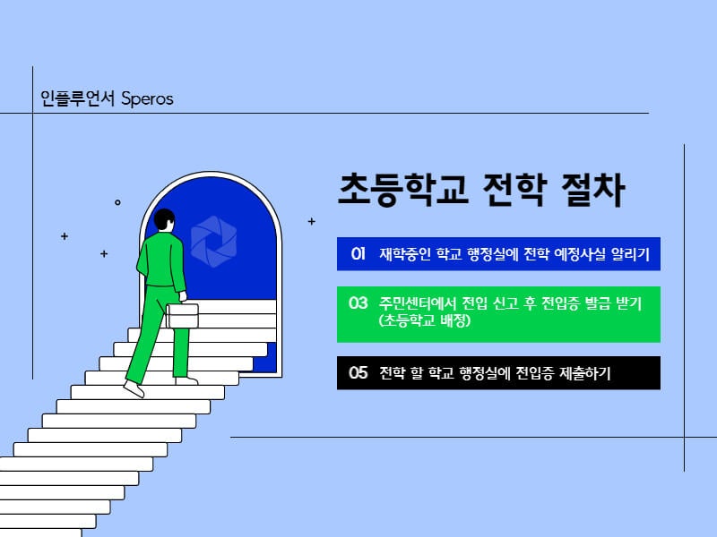 초등학교 중학교 고등학교 전학 절차 알아보기 네이버 블로그