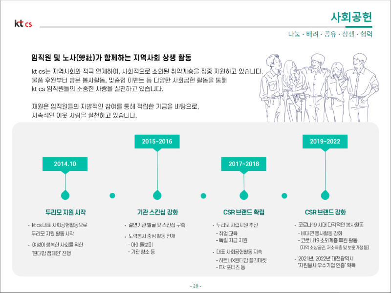 kt cs 회사 소개 : 네이버 블로그