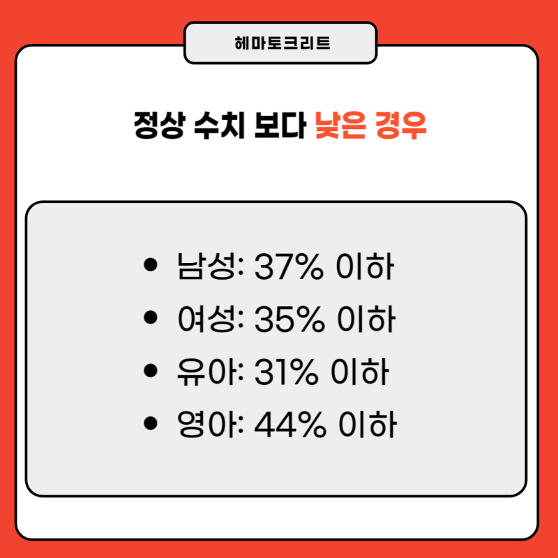 헤마토크리트 hematocrit 적혈구용적률 hct 수치 정상범위 총정리 : 네이버 블로그