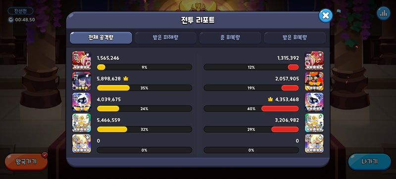 쿠키런 킹덤 쿠킹덤 푸룬주스맛 쿠키 토핑 And 캡사이신맛 쿠키 토핑 바뀌는 아레나 메타 네이버 블로그