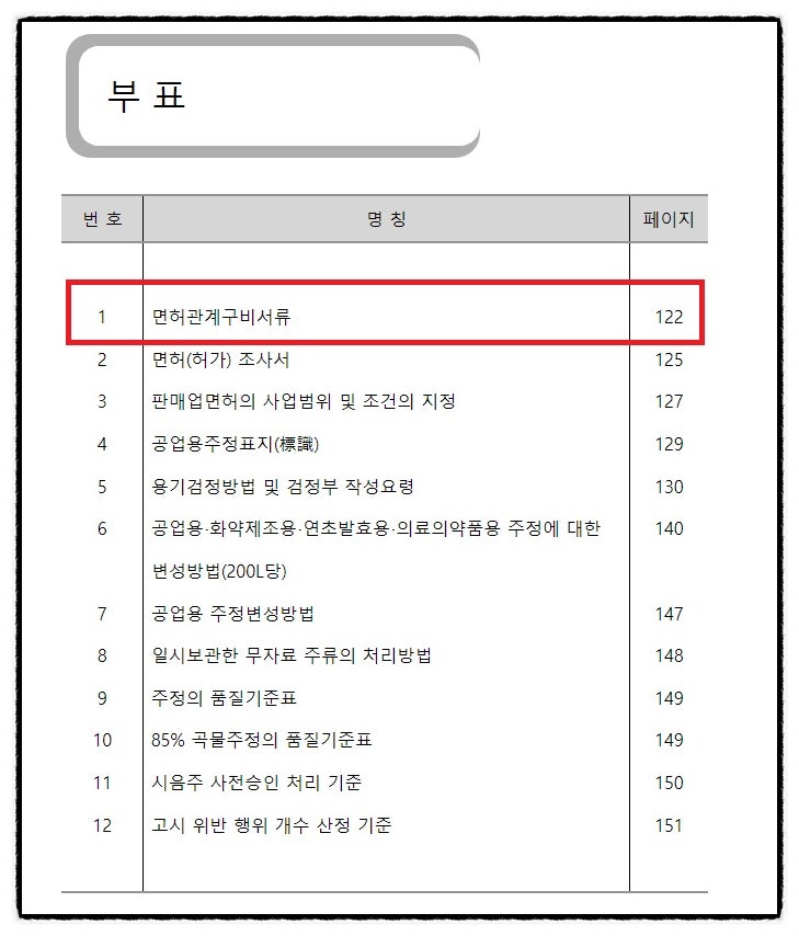 주류 전문소매업 의제주류판매업일반소매 유흥음식업 면허 신청 방법 홈택스 신청방법 네이버 블로그