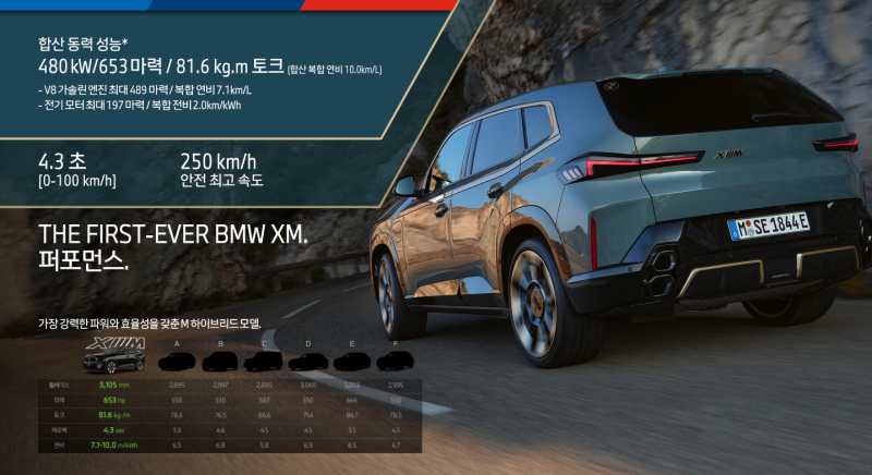 [New Car] BMW THE FIRST-EVER BMW MX -BMW 장성찬팀장 : 네이버 블로그