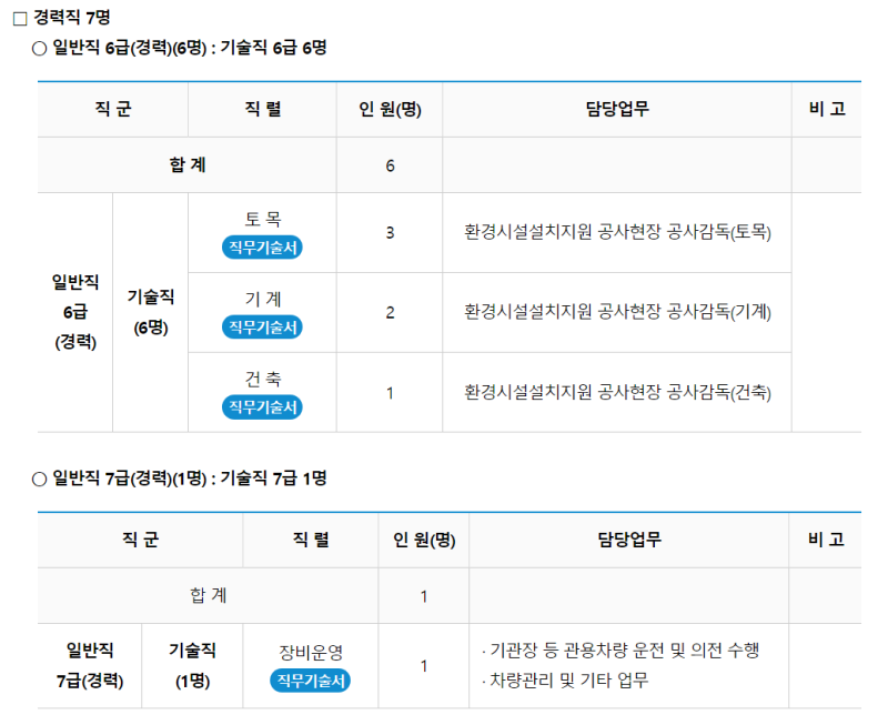2023년 상반기 한국환경공단 채용공고 및 Ncs직무기술서 알아보기 러닝플러스 Ncs직업교육 할인이벤트 네이버 블로그