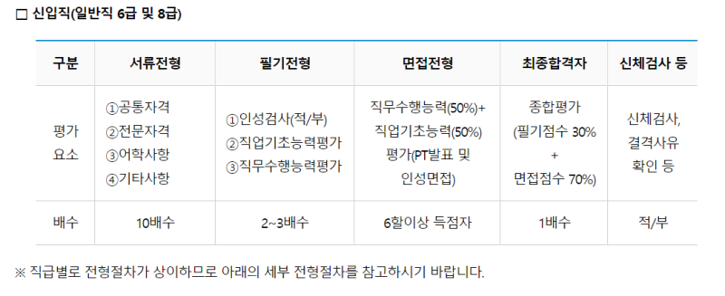 2023년 상반기 한국환경공단 채용공고 및 Ncs직무기술서 알아보기 러닝플러스 Ncs직업교육 할인이벤트 네이버 블로그