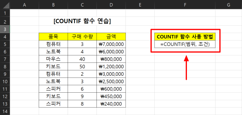 엑셀 Countif 함수 사용 방법 조건에 맞는 셀 개수 구하기 네이버 블로그