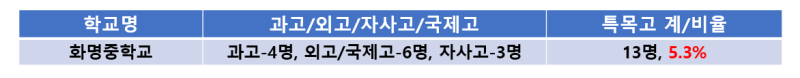 부산 북구 화명동 대장아파트 화명롯데캐슬카이저에 대해서 분석해보자 네이버 블로그