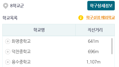 부산 북구 화명동 대장아파트 화명롯데캐슬카이저에 대해서 분석해보자 네이버 블로그