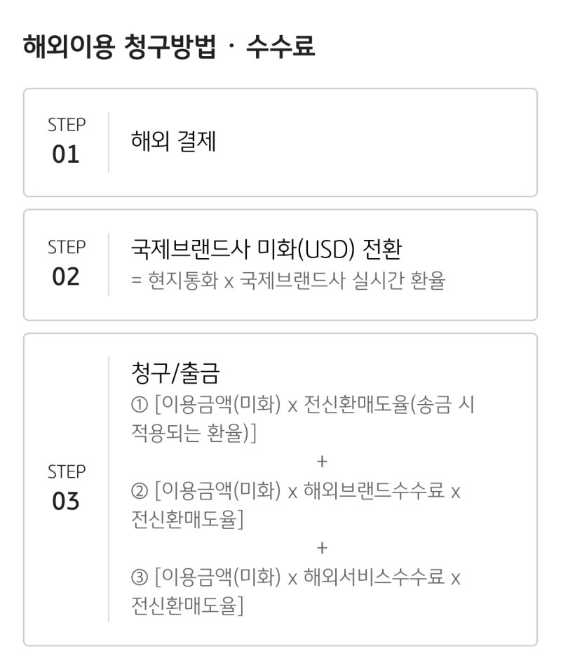 아고다 원화결제vs현지통화vs달러결제 비교feat 국민카드 수수료 네이버 블로그
