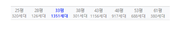 부산 북구 화명동 대장아파트 화명롯데캐슬카이저에 대해서 분석해보자 네이버 블로그