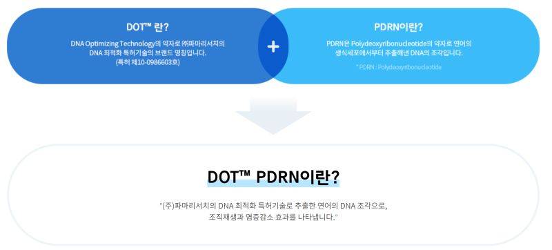 안약 눈 영양제 Pdrn폴리데옥시리보뉴클레오티드 리안 리클란 마이드롭 오큐시스 리커버리 등 네이버 블로그