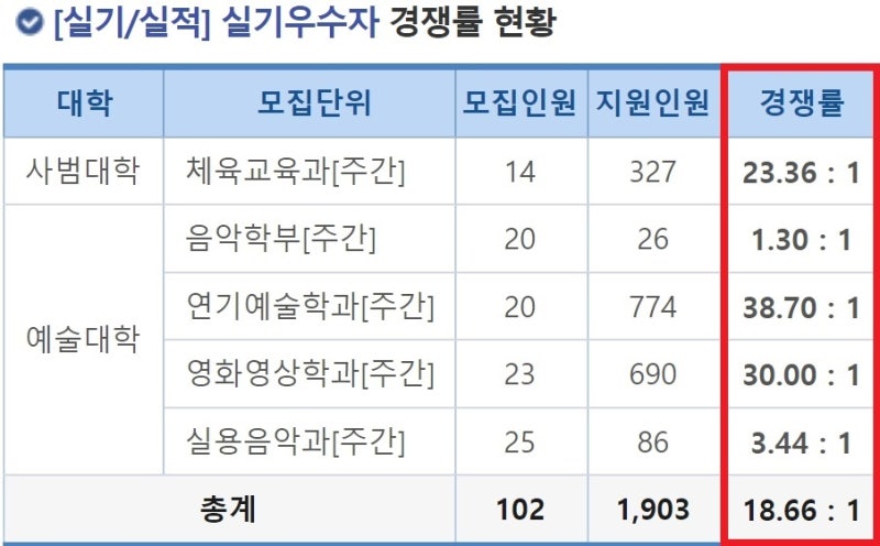 성결대학교 경쟁률2024학년도 수시모집 성결대 입결 확인하고 합격하세요 네이버 블로그