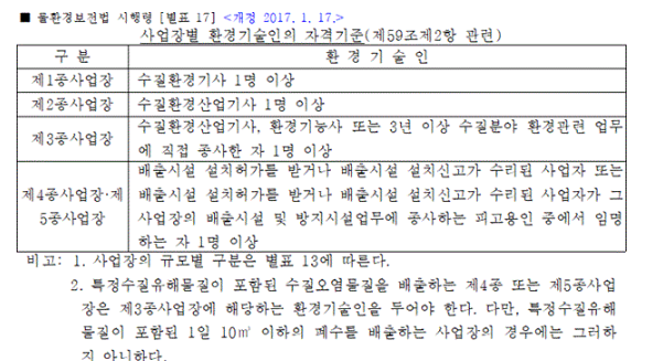 건설공사 사업관리방식 검토기준 및 업무수행지침 해설 네이버 블로그
