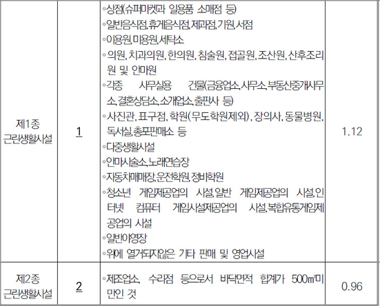 이행강제금 계산 방법 위반건축물 가감산 특례 건축법 시가표준액 네이버 블로그