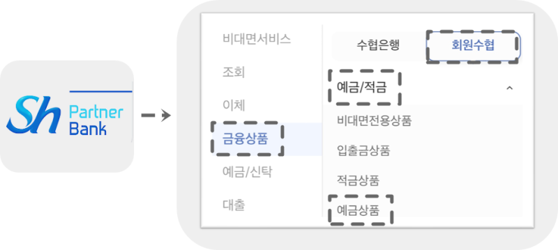 수협 예금특판 정기예금 금리 이자 찾는법 네이버 블로그