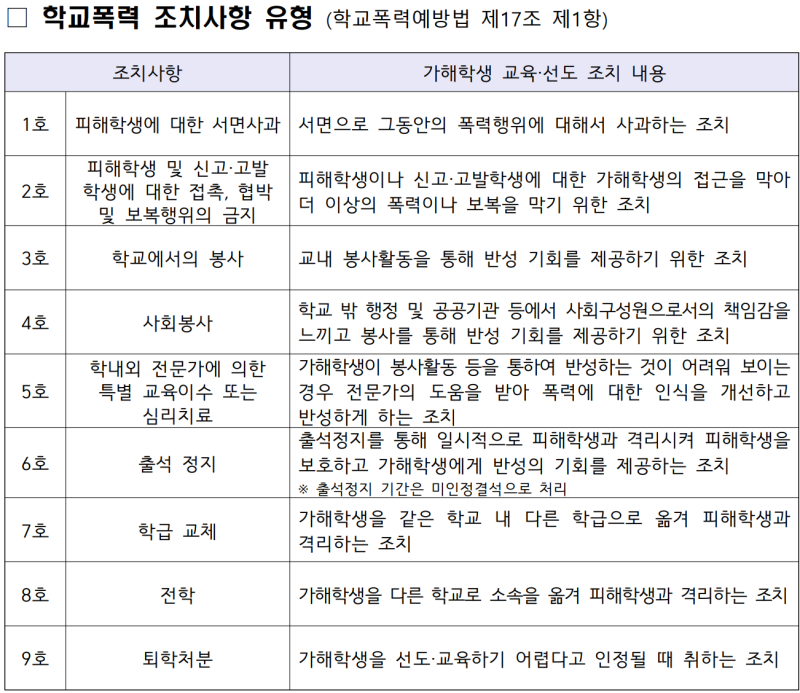 학교폭력 학생부 기재 방식 및 대입 반영 세부 내용 2026 수시 정시 네이버 블로그